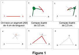 👍 comment construire un triangle